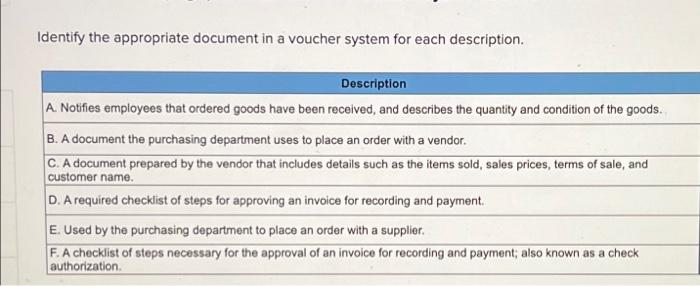 Identify the appropriate document in a voucher system | Chegg.com