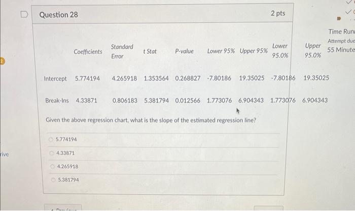 Solved Given the above regression chart, what is the slope | Chegg.com