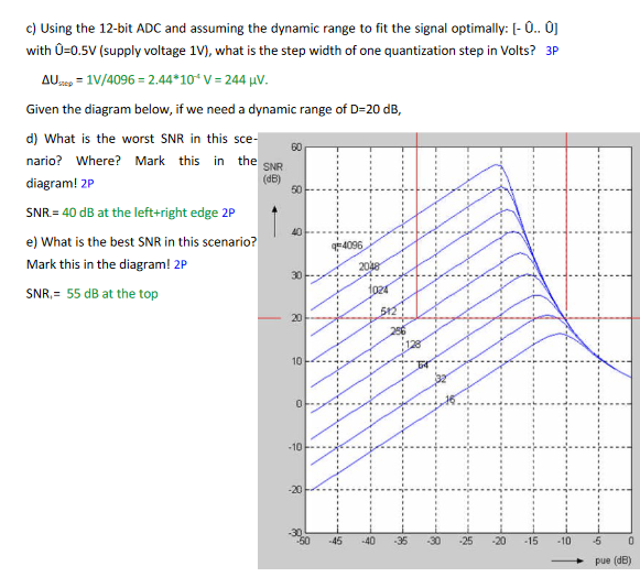 Solved c) ﻿Using the 12 -bit ADC and assuming the dynamic | Chegg.com