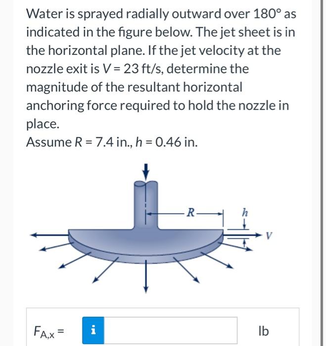 Water is sprayed radially outward over 180∘ as | Chegg.com