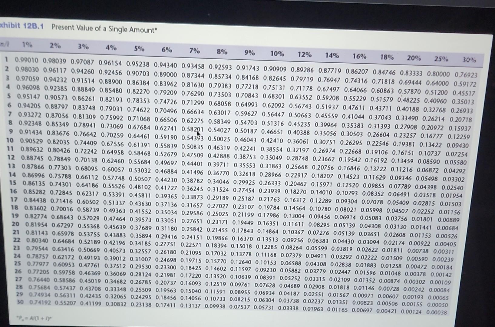 Solved For discount factors use Exhibit 12B.1 and Exhibit | Chegg.com