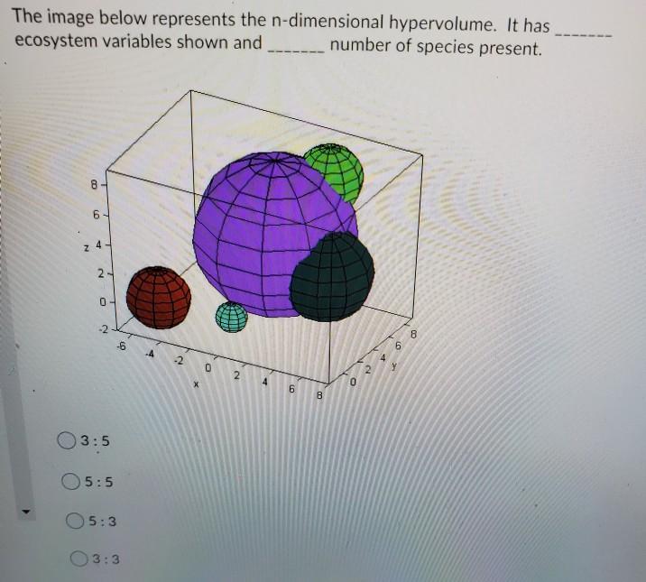Solved The image below represents the n-dimensional | Chegg.com