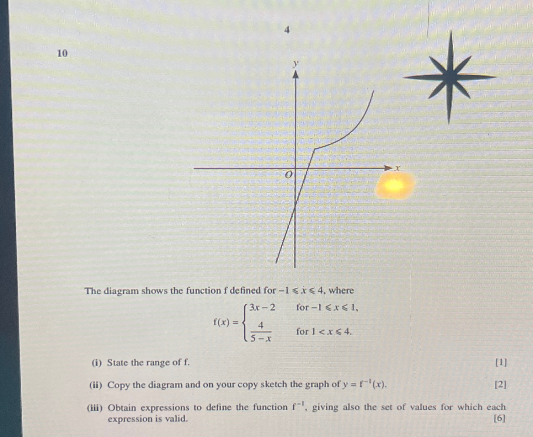 Solved 410The diagram shows the function f ﻿defined for | Chegg.com