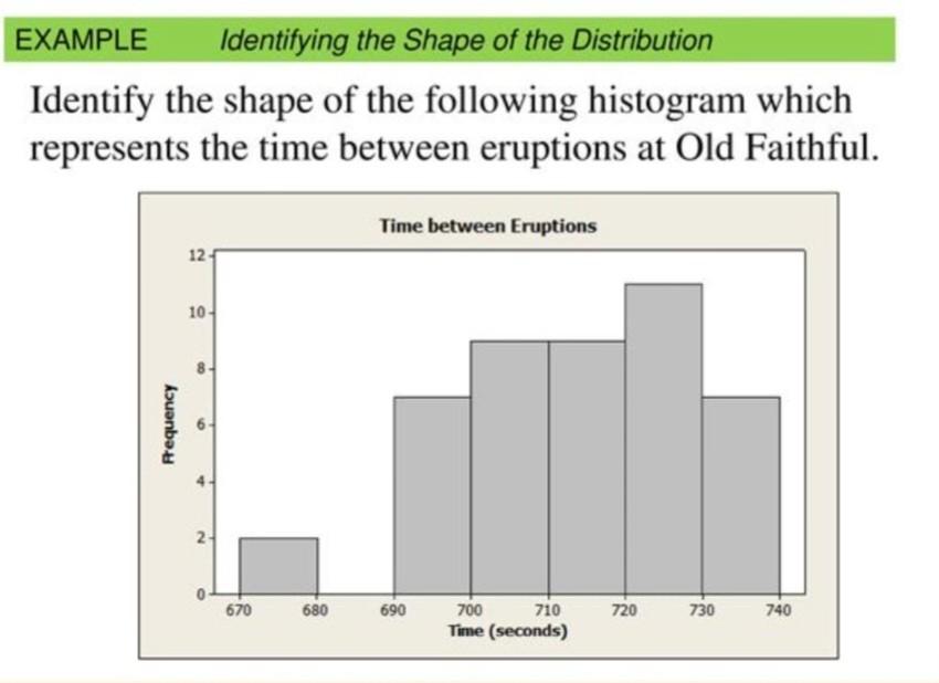 Solved Homework 01: What will be the Histogram if class | Chegg.com