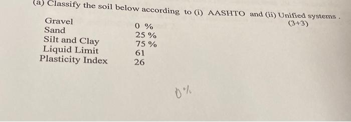 Solved (a) Classify the soil below according to (i) AASHTO | Chegg.com