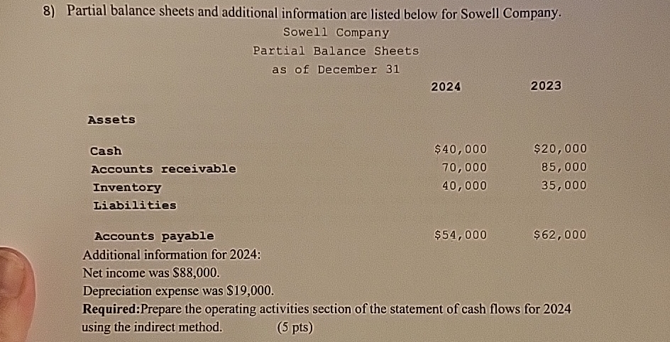 Solved Partial balance sheets and additional information are | Chegg.com