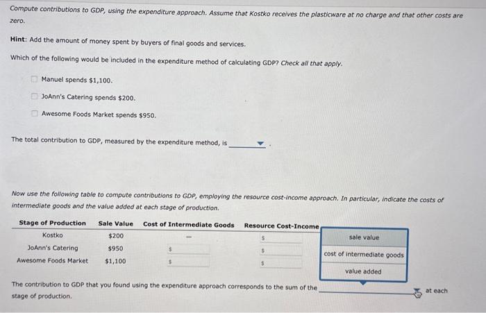 Solved Attempts 2. Comparing the expenditure and resource | Chegg.com