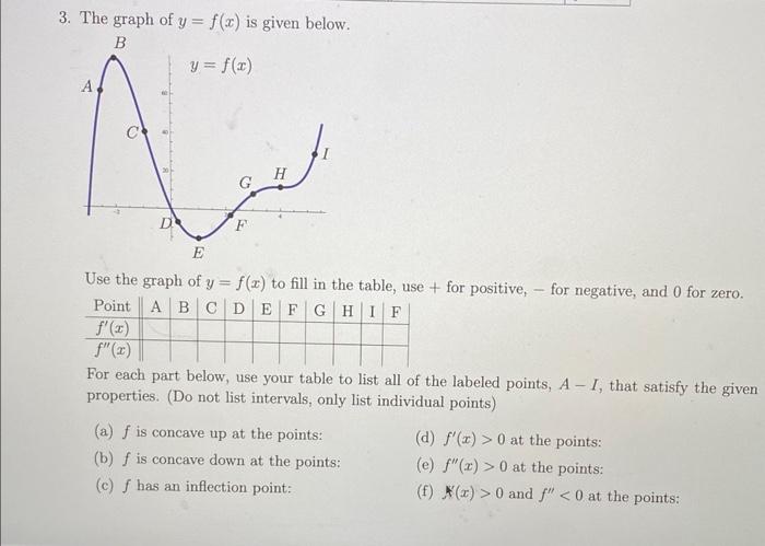 Solved 3. The graph of y=f(x) is given below. Use the graph | Chegg.com