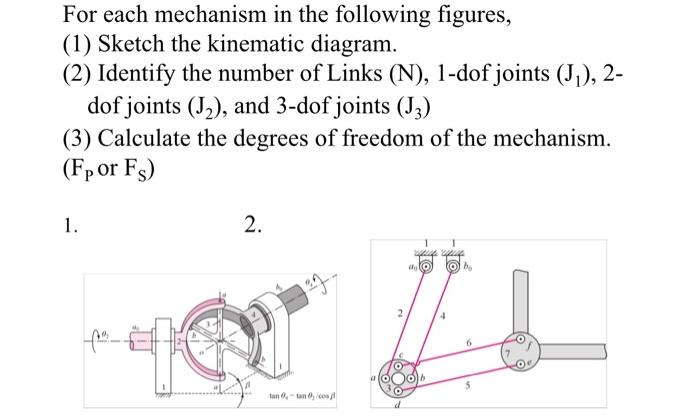 Solved For each mechanism in the following figures, (1) | Chegg.com