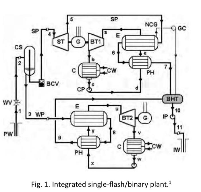 Integrated flash-binary hybrid system Reservoir | Chegg.com