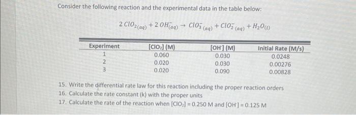 Consider the following reaction and the experimental | Chegg.com