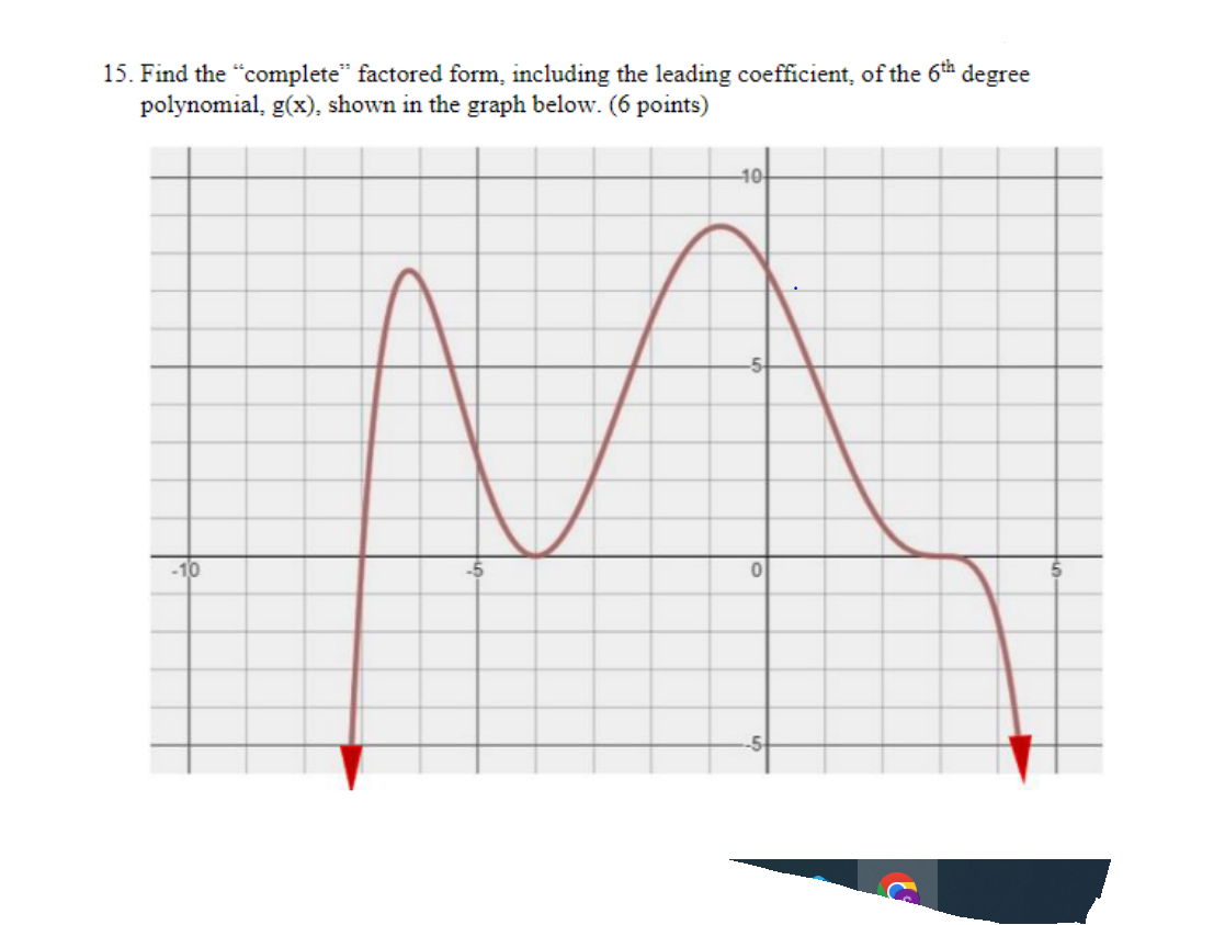 Solved Find the "complete" factored form, including the | Chegg.com