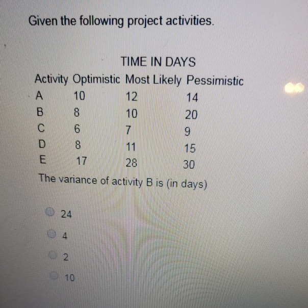 Solved Given the following project activities. TIME IN DAYS | Chegg.com
