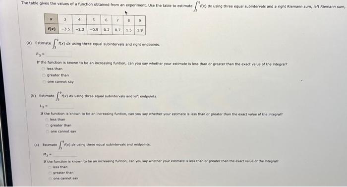 Solved The table gives the values of a function obtained | Chegg.com