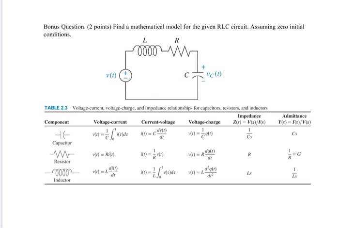 Solved Bonus Question. (2 points) Find a mathematical model | Chegg.com