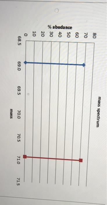 Solved Part A Calculate the atomic mass of gallium. Express | Chegg.com