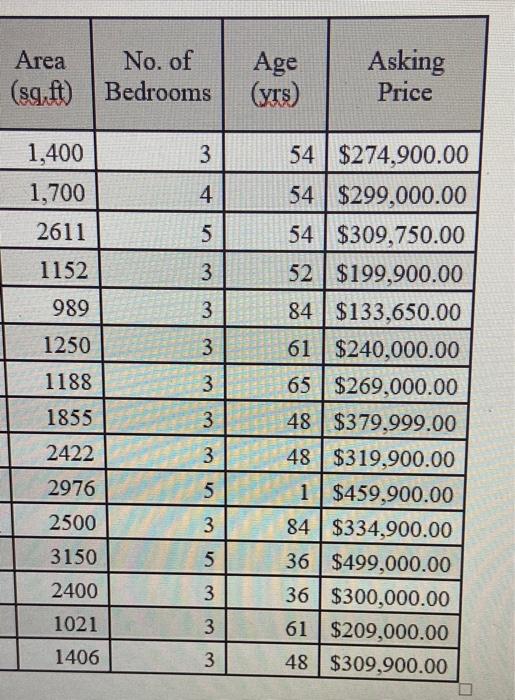 Solved \begin{tabular}{|r|r|r|c|} \hline Area (sg,ft) & | Chegg.com
