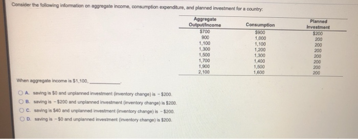 Solved Consider the following information on aggregate | Chegg.com