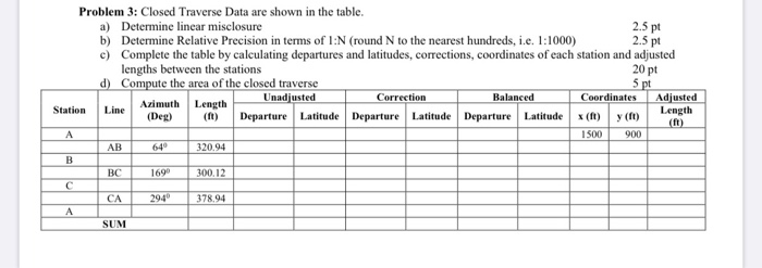 Solved 2.5pt 20 p! Problem 3: Closed Traverse Data are shown | Chegg.com