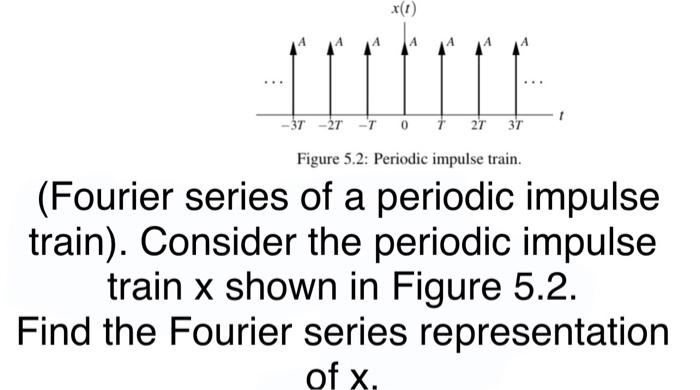 Solved (Fourier series of a periodic impulse train). | Chegg.com