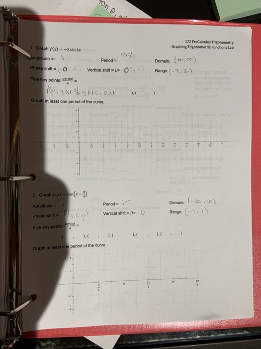 Solved tan o, why 172 PreCalculus Trigonometry Graphing | Chegg.com