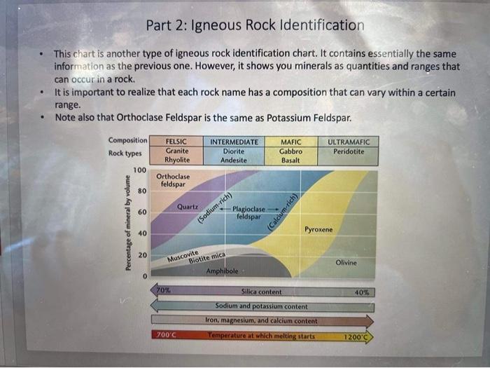 Solved Part 2: Igneous Rock Identification a) Using the nine | Chegg.com