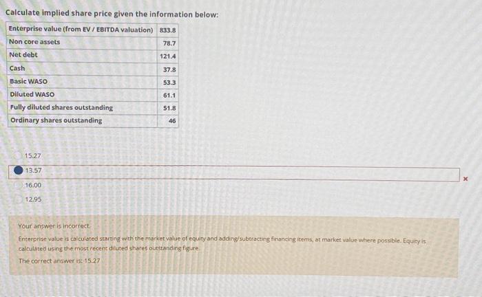 Solved Calculate implied share price given the information | Chegg.com