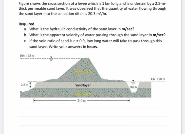 Solved Figure shows the cross section of a levee which is 1 | Chegg.com