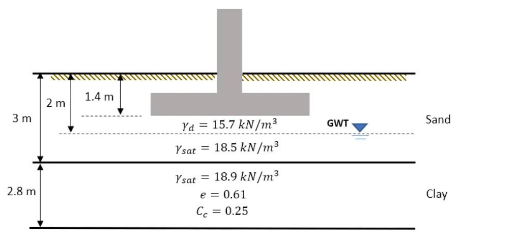 Solved NEED ASAP PLEASE!! A square column foundation | Chegg.com