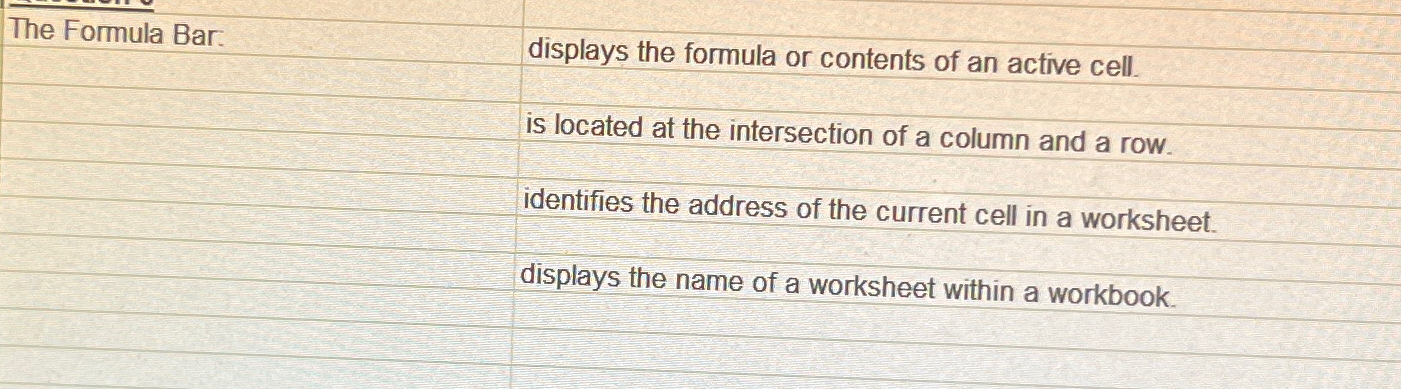 Solved The Formula Bar.displays the formula or contents of | Chegg.com