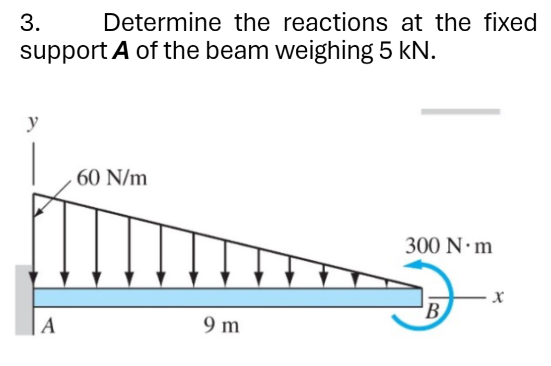 Solved 3. ﻿Determine the reactions at the fixed support | Chegg.com