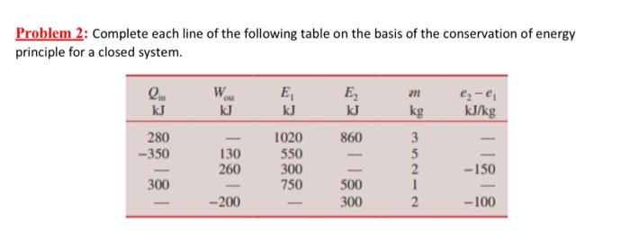 Solved Problem 2: Complete each line of the following table | Chegg.com