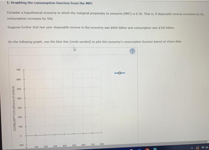 Solved 1. Graphing the consumption function from the MPC | Chegg.com