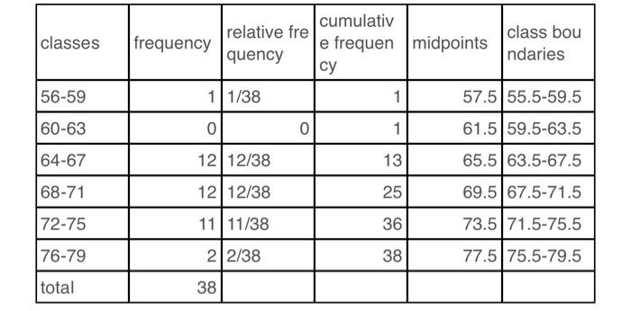 Solved \begin{tabular}{|l|r|l|r|r|l|} \hline classes & | Chegg.com
