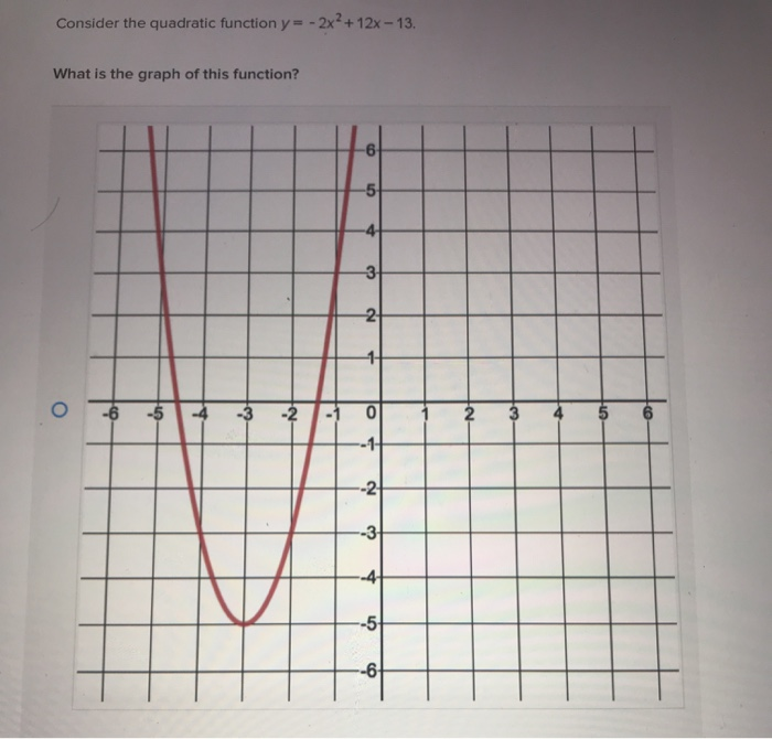 Solved Consider the quadratic function y = - 2x2 + 12x - 13. | Chegg.com
