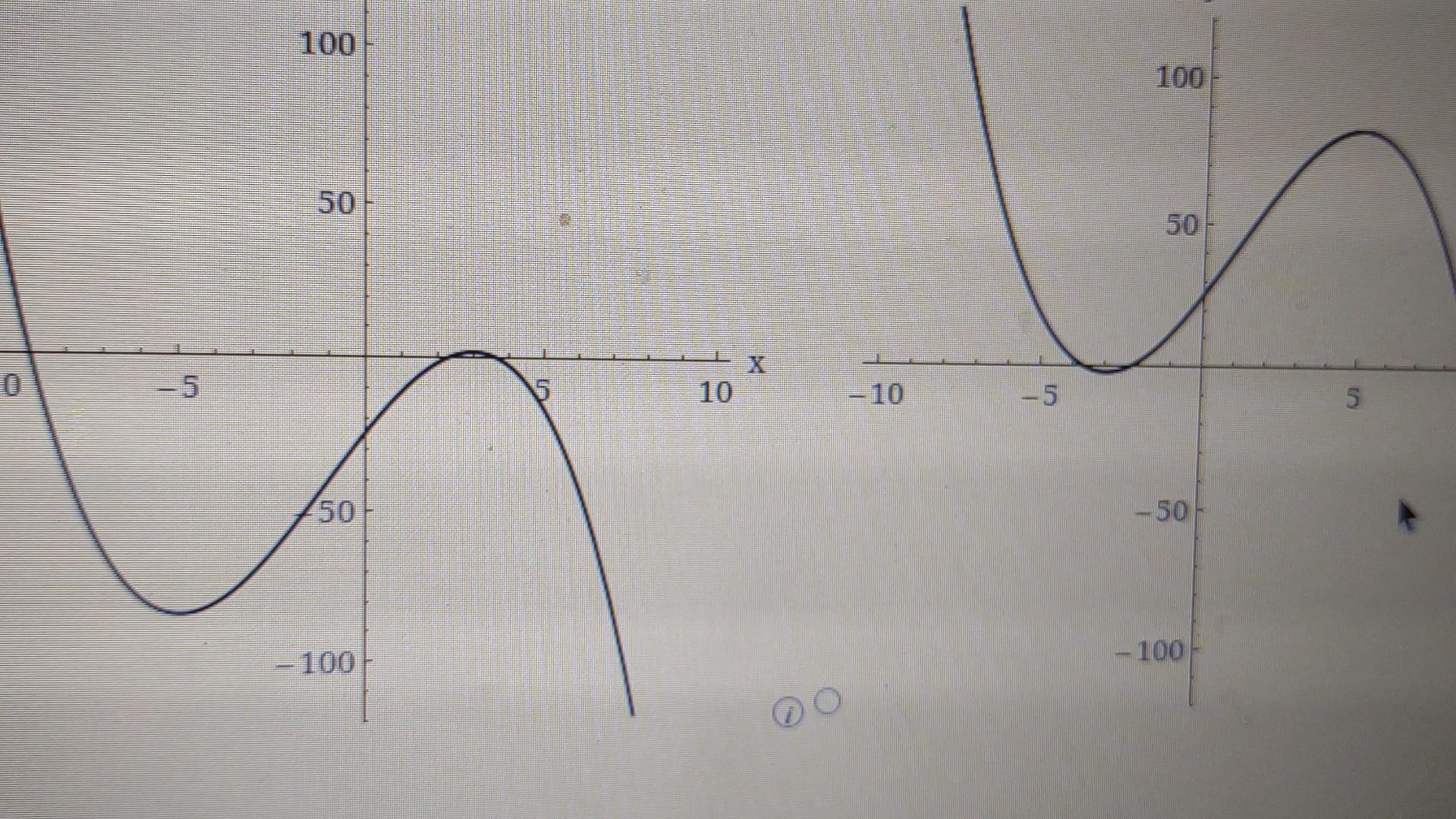 Solved Consider the function. f(x)=31x3+x2−15x+25 Find f′(x) | Chegg.com