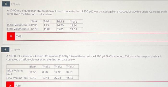 Solved A 10.00−mL aliquot of an HCl solution of known | Chegg.com
