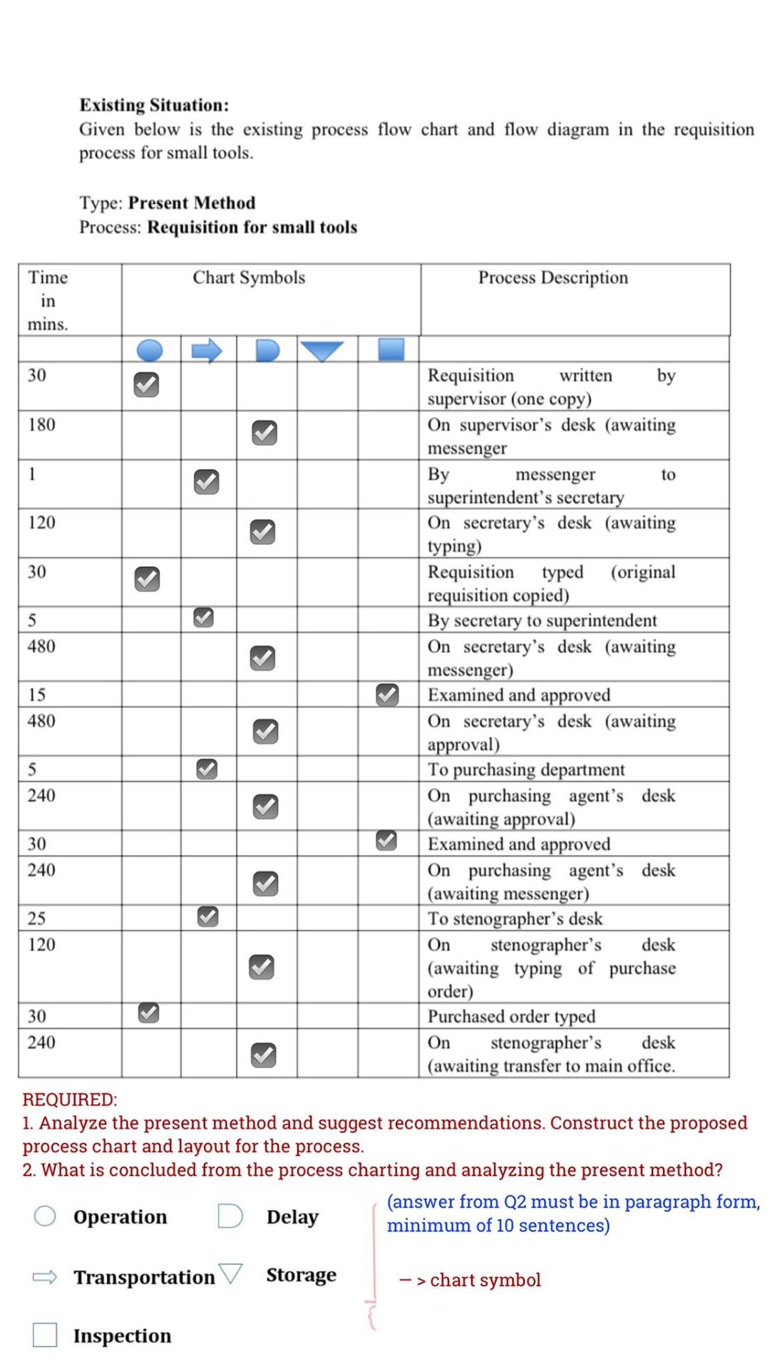 Solved Existing Situation: Given below is the existing | Chegg.com