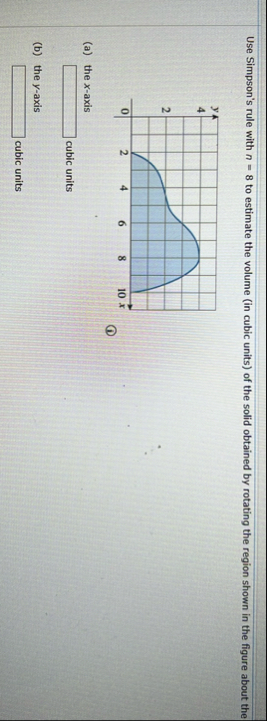 Solved Use Simpson's rule with n=8 ﻿to estimate the volume | Chegg.com