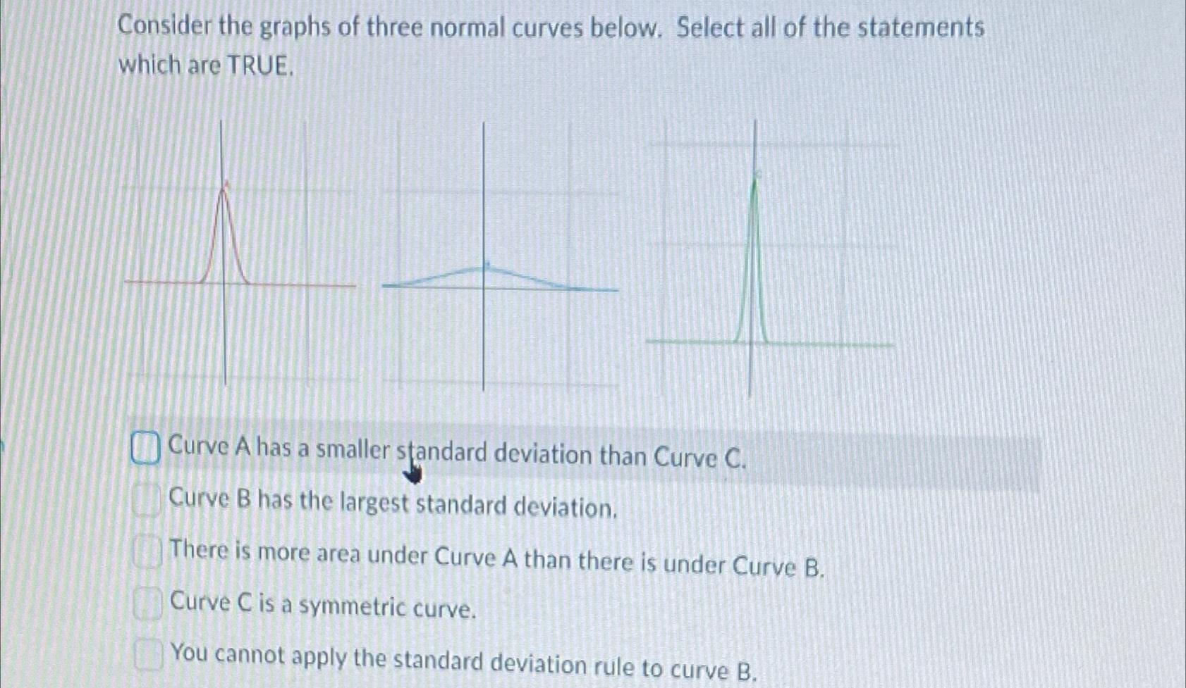 Solved Consider the graphs of three normal curves below. | Chegg.com