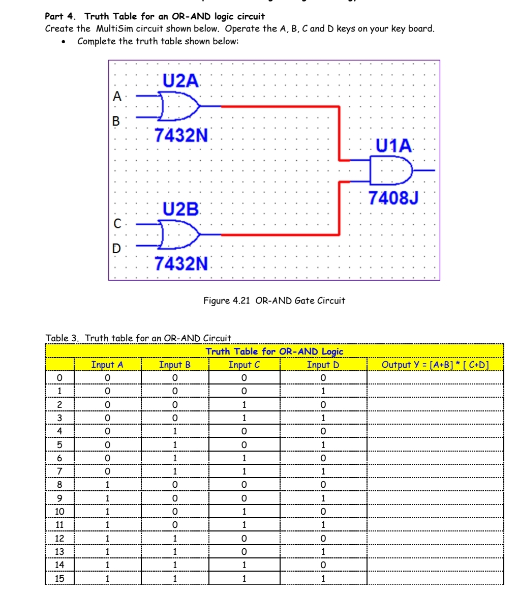 Solved Part 4. ﻿Truth Table for an OR-AND logic | Chegg.com