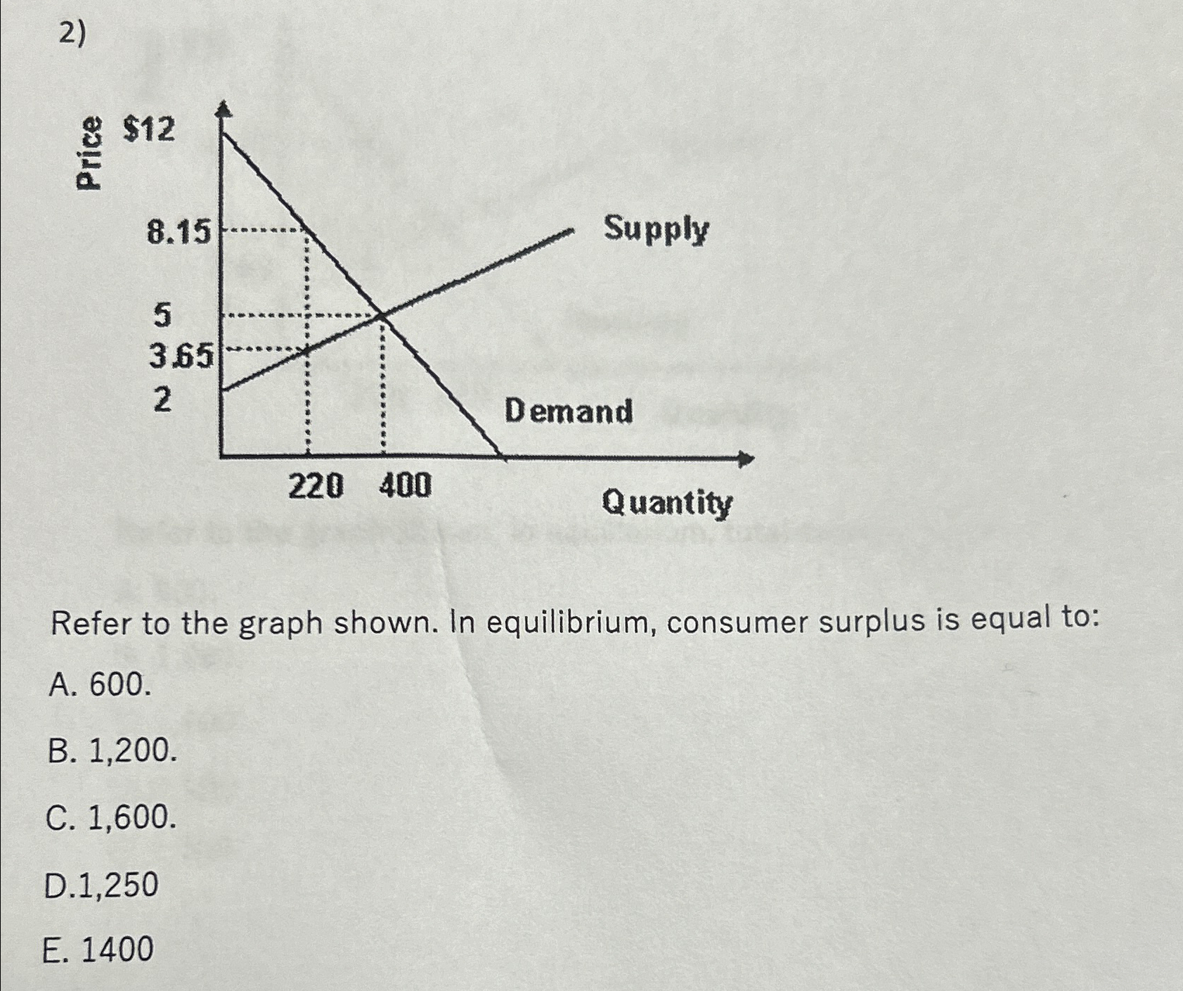 Solved Refer to the graph shown. In equilibrium, consumer | Chegg.com