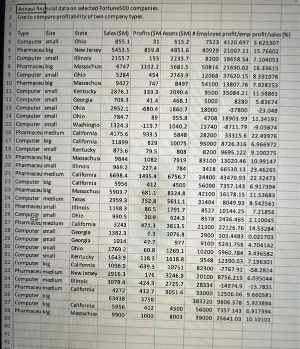 Solved Open the file in EXCEL and study the Data and | Chegg.com