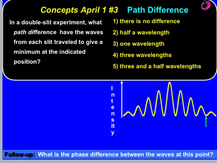 Solved Concepts April 1 #3 Path Difference In a double-slit | Chegg.com