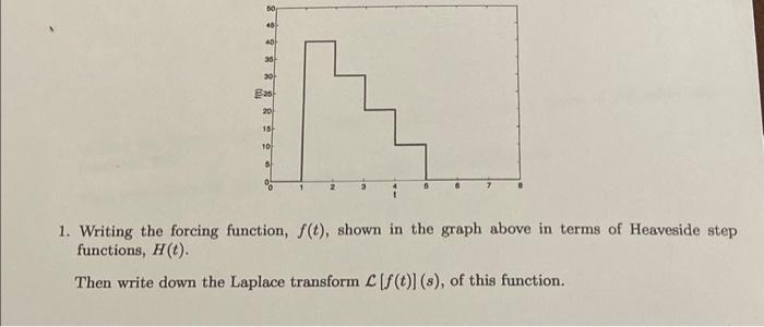 Solved 1. Writing the forcing function, f(t), shown in the | Chegg.com