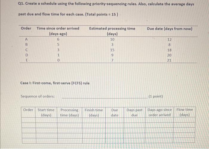 Solved Q1. Create a schedule using the following | Chegg.com