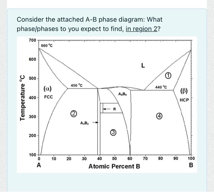 Phase Diagram B C N Phase Changes Heating Curves Substance T