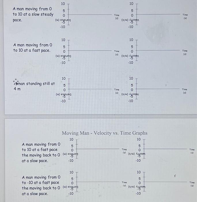Solved A man moving from 0 to 10 at a slow stead pace. A man | Chegg.com