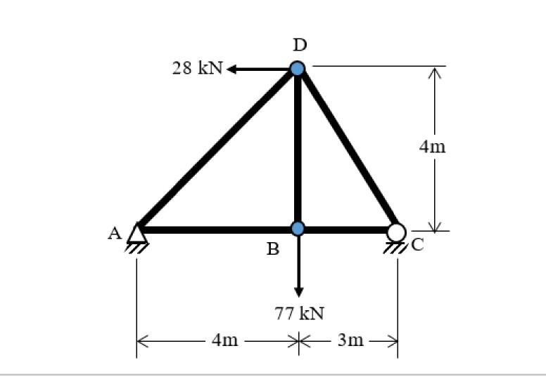 Solved Figure Q2 shows a statically determinate plane truss | Chegg.com