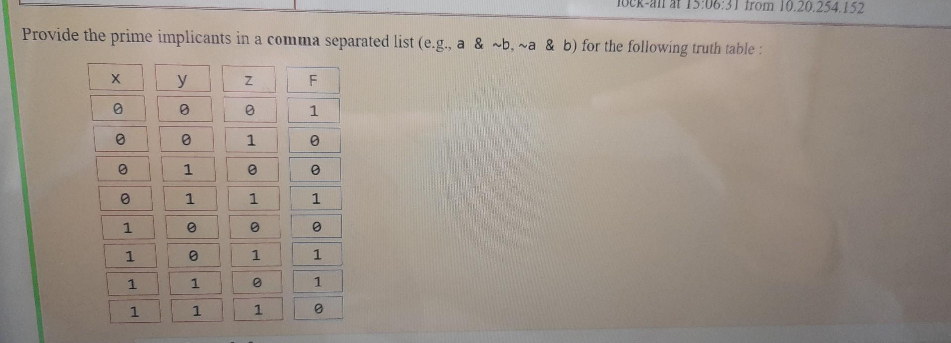 Solved Provide the prime implicants in a comma separated | Chegg.com